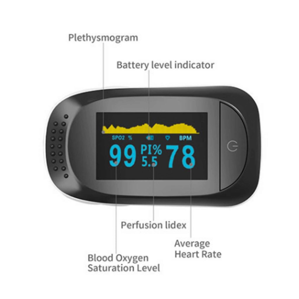 OLED display MDK Pulse Oximeter - Cannaobe Labs